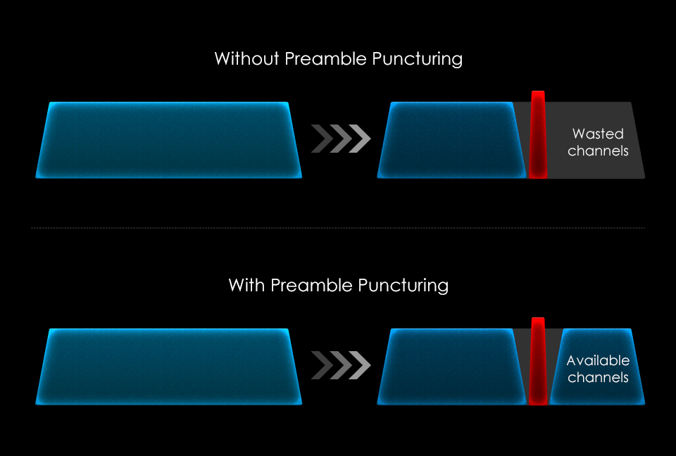 Introducing Wi-Fi 7: The Next Wi-Fi Revolution?